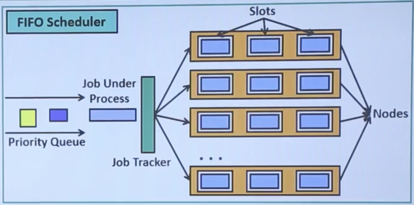  Hadoop Job Scheduling In MapReduce 